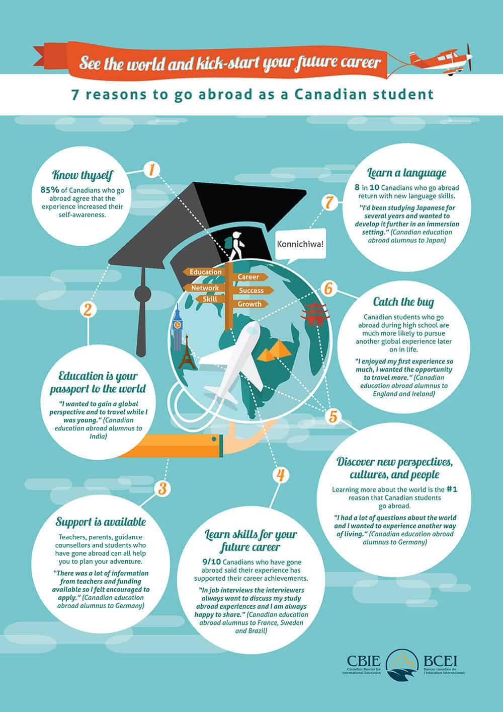 See the World and Kick-Start Your Future Career: Seven Reasons to Go ... See the World and Kick-Start Your Future Career: Seven Reasons to Go ...