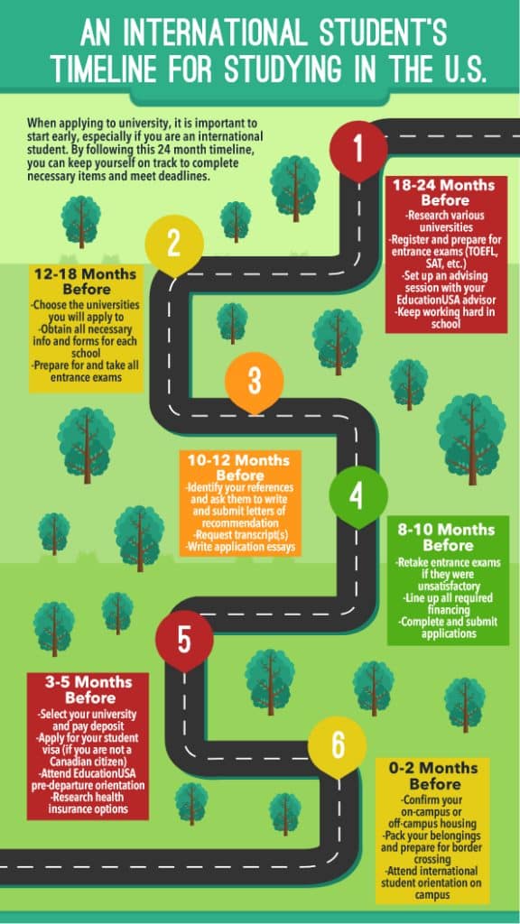 An International Student's Timeline for Studying in the United States ...